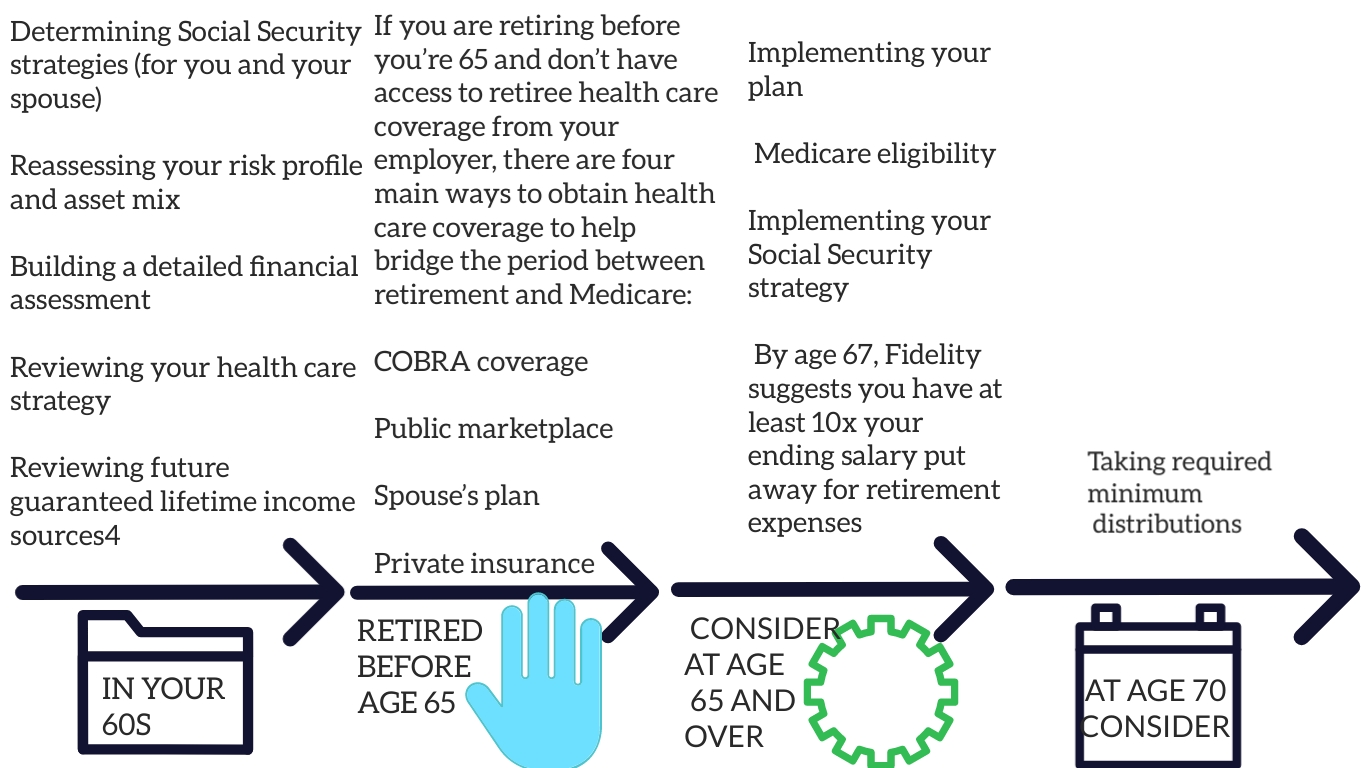 PolicyZoom | What Are the Types of Annuities?